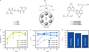 Closed-loop recycling of plastics enabled by dynamic covalent ...