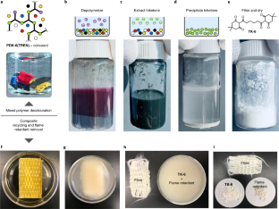Closed-loop recycling of plastics enabled by dynamic covalent ...