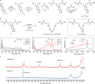 The cascade unzipping of ladderane reveals dynamic effects in ...