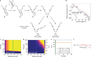 The cascade unzipping of ladderane reveals dynamic effects in ...