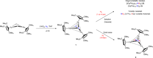 NH 3 formation from N 2 and H 2 mediated by molecular tri-iron ...
