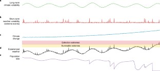 Biological responses to the press and pulse of climate trends and ...