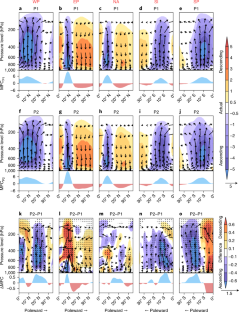 Recent poleward shift of tropical cyclone formation linked to Hadley ...