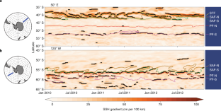 Defining Southern Ocean fronts and their influence on biological and ...