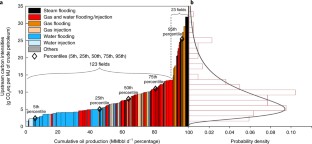 Well-to-refinery emissions and net-energy analysis of China’s crude-oil ...