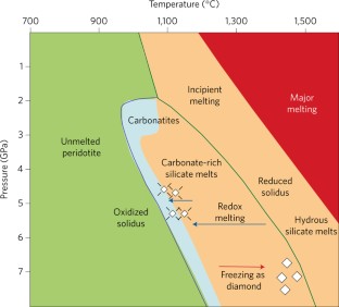 An essential role for continental rifts and lithosphere in the deep ...