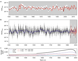 Climatic and volcanic forcing of tropical belt northern boundary over ...