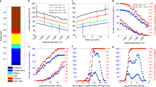 Magma fragmentation in highly explosive basaltic eruptions induced by ...