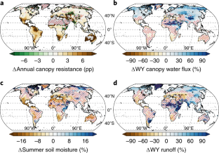 Mid-latitude freshwater availability reduced by projected vegetation ...