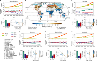 Mid-latitude freshwater availability reduced by projected vegetation ...