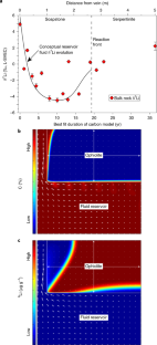 Instantaneous rock transformations in the deep crust driven by reactive ...