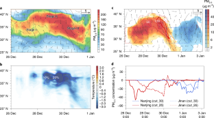 Amplified transboundary transport of haze by aerosol–boundary layer ...