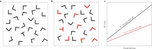 Five factors that guide attention in visual search | Nature Human Behaviour