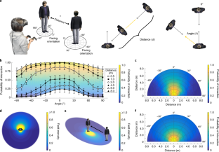 A social interaction field model accurately identifies static and ...