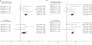 Effective strategies for rebutting science denialism in public ...