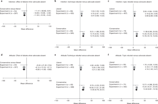 Effective strategies for rebutting science denialism in public ...