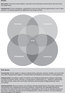 Addressing violence against children online and offline | Nature Human ...