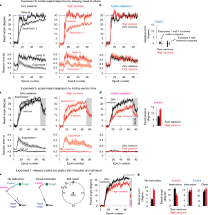 An implicit memory of errors limits human sensorimotor adaptation | Nature Human Behaviour