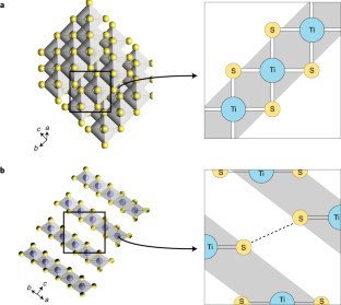 Illuminating interlayer interactions | Nature Materials