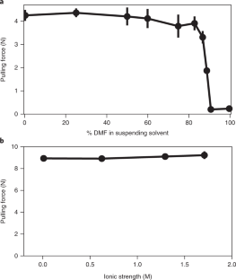 Interparticle hydrogen bonding can elicit shear jamming in dense ...