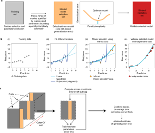Avoiding common pitfalls in machine learning omic data science | Nature ...