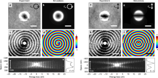 Ultrafast generation and control of an electron vortex beam via chiral ...
