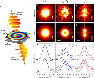 Ultrafast generation and control of an electron vortex beam via chiral ...
