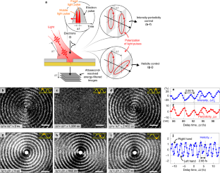 Ultrafast generation and control of an electron vortex beam via chiral ...