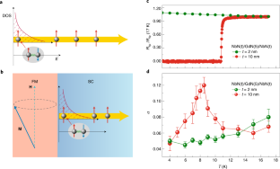 Spin current as a probe of quantum materials | Nature Materials