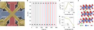 Electrical switching in a magnetically intercalated transition metal dichalcogenide | Nature ...