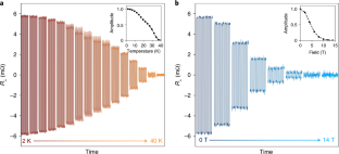 Electrical switching in a magnetically intercalated transition metal dichalcogenide | Nature ...
