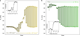 Electrical switching in a magnetically intercalated transition metal dichalcogenide | Nature ...