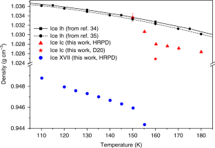 Cubic ice Ic without stacking defects obtained from ice XVII | Nature ...