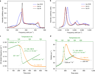 Cubic ice Ic without stacking defects obtained from ice XVII | Nature ...