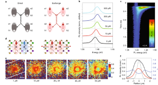 Interlayer valley excitons in heterobilayers of transition metal ...