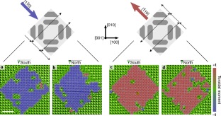 Poling of an artificial magneto-toroidal crystal | Nature Nanotechnology