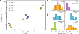 Crested two-dimensional transistors | Nature Nanotechnology