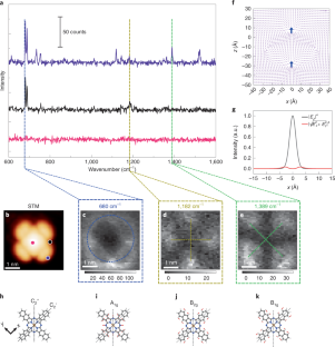 Single-molecule resonance Raman effect in a plasmonic nanocavity ...