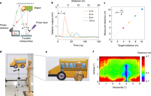 All-solid-state spatial light modulator with independent phase and ...