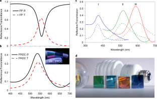Fano-resonant ultrathin film optical coatings | Nature Nanotechnology