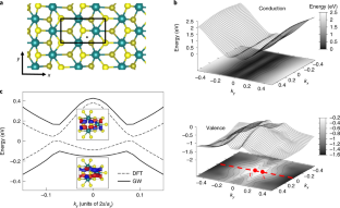 A monolayer transition-metal dichalcogenide as a topological excitonic insulator | Nature ...