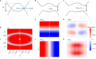 A monolayer transition-metal dichalcogenide as a topological excitonic insulator | Nature ...