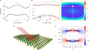 A monolayer transition-metal dichalcogenide as a topological excitonic insulator | Nature ...