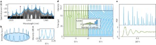 Soliton crystals in Kerr resonators | Nature Photonics