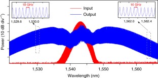 Single-source chip-based frequency comb enabling extreme parallel data transmission | Nature ...