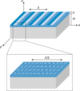 Spin control of macroscopic objects | Nature Photonics