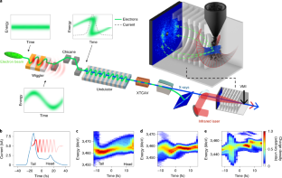 Tunable isolated attosecond X-ray pulses with gigawatt peak power from ...