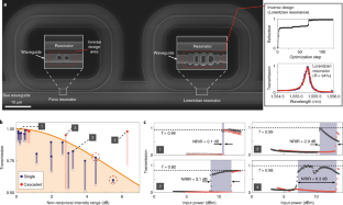 Inverse-designed non-reciprocal pulse router for chip-based LiDAR | Nature Photonics