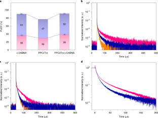 High-efficiency, long-lifetime deep-blue organic light-emitting diodes ...