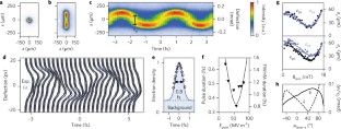 Diffraction and microscopy with attosecond electron pulse trains ...